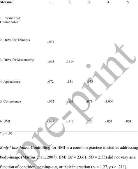 correlations pearson s r between dependent variables download table