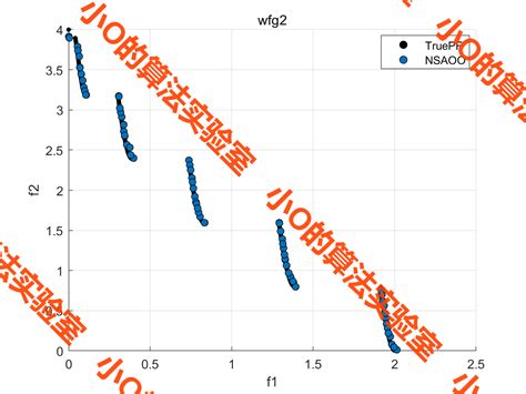 【多目标优化】适合发表！2025年1区top Kbs 长颖燕麦算法aoo， 非支配排序长颖燕麦算法nsaoo46种多目标测试集 Csdn博客
