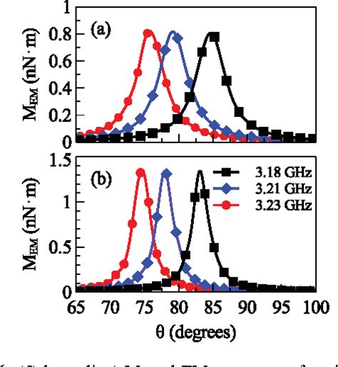 Figure 1 From Nonlinear Response Via Intrinsic Rotation In Metamaterials Semantic Scholar