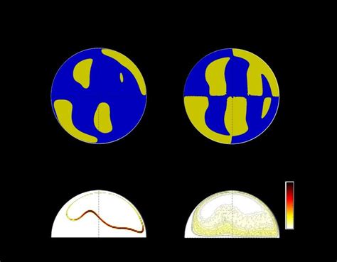 A And B Sum Of The Secondary Motion In Direction Of Gravity And The