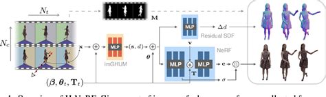 Figure 1 From H Nerf Neural Radiance Fields For Rendering And Temporal Reconstruction Of Humans