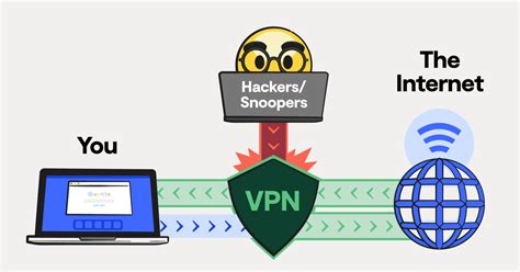 What Is A Vpn What Parents Need To Know Bark