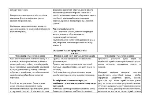 Програма з фізичної культури 5 6 клас Робоча програма Фізична культура