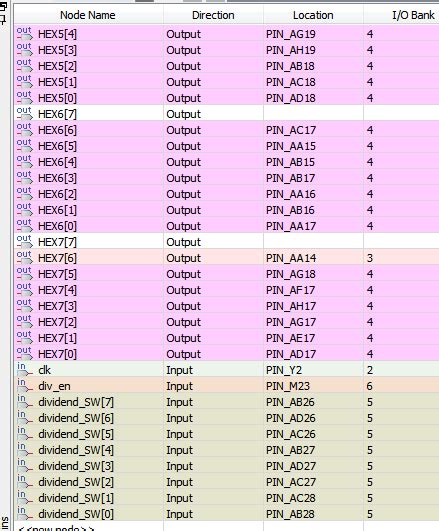 二进制除法器设计verilog代码quartus De2 115开发板二进制除法verilog Csdn博客