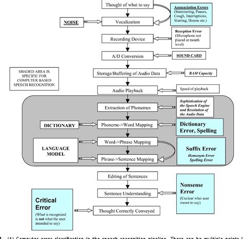 How To Create And Extract Zip Files To Specific Directory In Linux