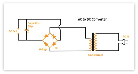 Introduction Of Ac To Dc Converter