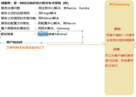 Springcloud 远程调用feign、网关gateway、配置中心nacos、微服务架构小结、nacos搭建集群springcloud实现基于feign和gateway的微服务 Csdn博客