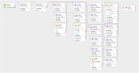 Lab 2 Ivr Contact Routing · Labs Library