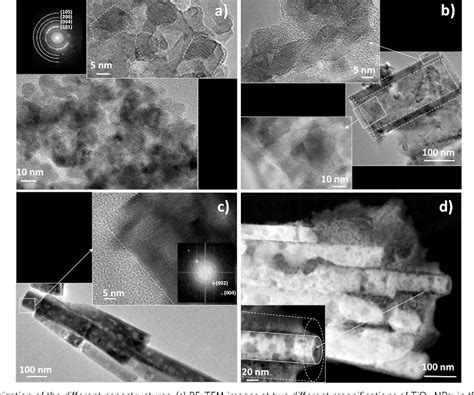 Figure 1 From Comparison Of Photocatalytic And Transport Properties Of Tio2 And Zno