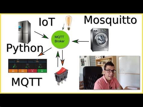 Interacción Con Mosquitto En Python Tutorial De Mqtt Codigospython