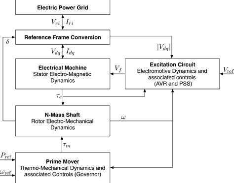 dynamic devices · powersystems jl