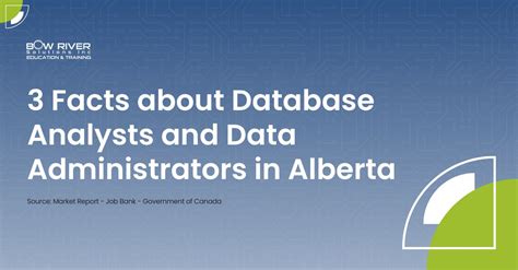 Bow River Solutions Inc On Linkedin Powerbi Businessintelligence