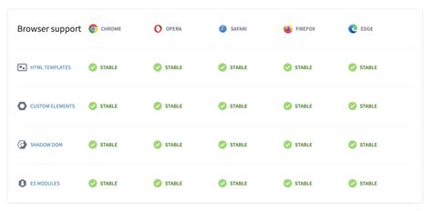 Data4life Engineering How Stencil And Storybook Help Build Fast Accessible Web Apps With Web