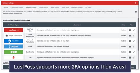 Lastpass Vs Avast Password Manager 2024 Which Is Better