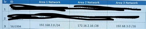 solved a configure ip addresses in all devices including