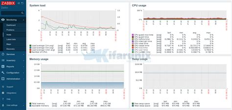 Add Hosts To Zabbix Server For Monitoring Kifarunix