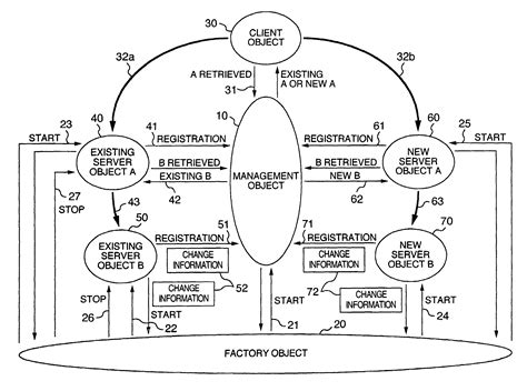 System And Method To Dynamically Select And Locate Server Objects Based