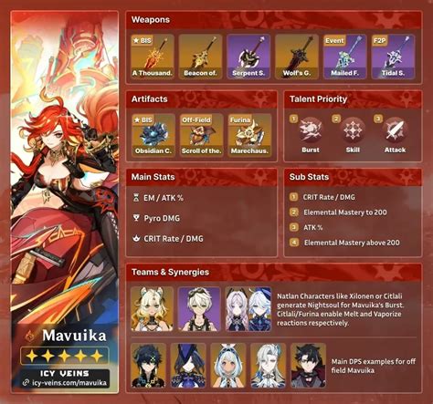 Genshin Impact 5 0 Natlan Complete Guide Best Bittopup