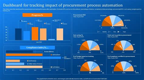 Dashboard For Tracking Impact Of Procurement Implementing Logistics
