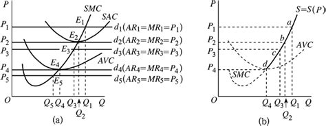 关乎微观经济学探讨：博弈论在经济学的应用 知乎