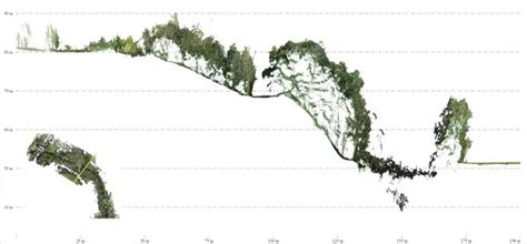 Anjli Sharma On Linkedin Lidartech Lidar Drone 3d 3dmodeling