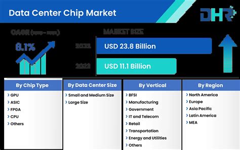 Data Center Chip Market Size Share And Growth Report 2033 Data Center Chip Market Size Share And Growth Report 2033