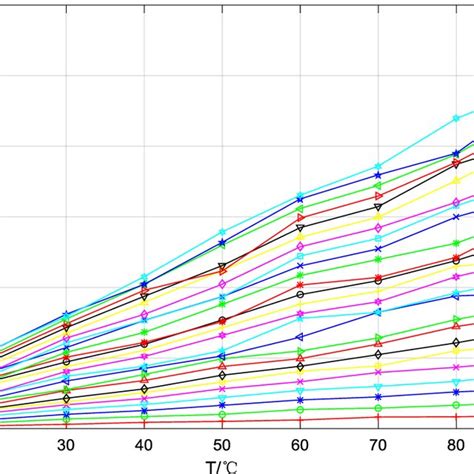 The Linear Fitting Curve Of Relative Center Frequency Shift Of