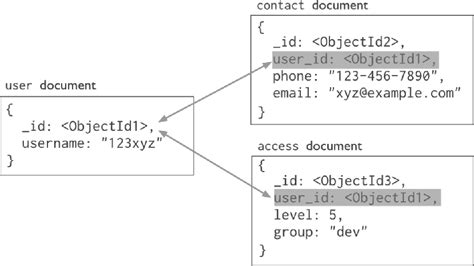 Table 1 From An Access Control Model For Nosql Databases Semantic Scholar