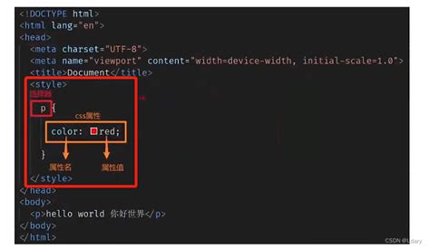 前端学习——css(一) Csdn博客 前端学习——css(一) Csdn博客
