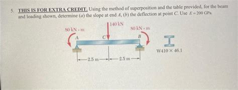 Solved THIS IS FOR EXTRA CREDIT Using The Method Of Chegg