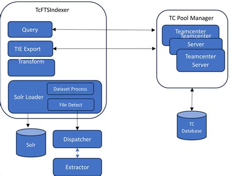 Digital Transformation Experts