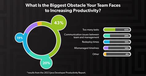 Jrebel By Perforce On Linkedin Calling All Java Developers Our 2024