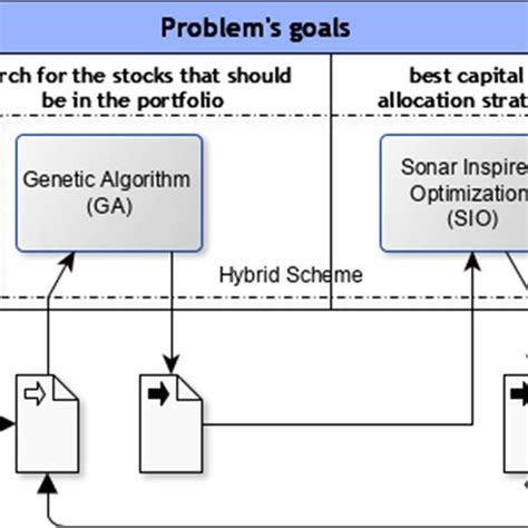 Algorithmic Process Of The Proposed Hybrid Scheme Download Scientific