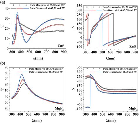 Variable Angle Spectroscopic Ellipsometry Vase Measurements For Download Scientific Diagram