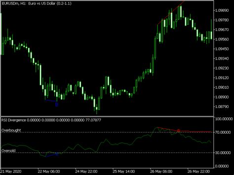 Rsi Divergence Mt5 Indicator