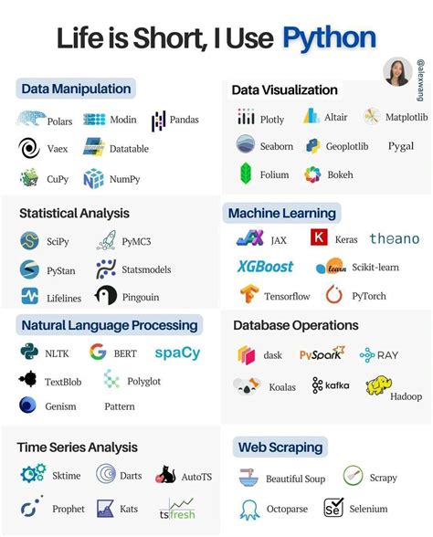 Muhammad Usama Masood On Linkedin Python Ai Ml Deeplearning