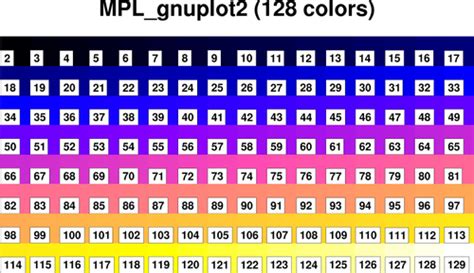 Mpl Gnuplot2 Color Table