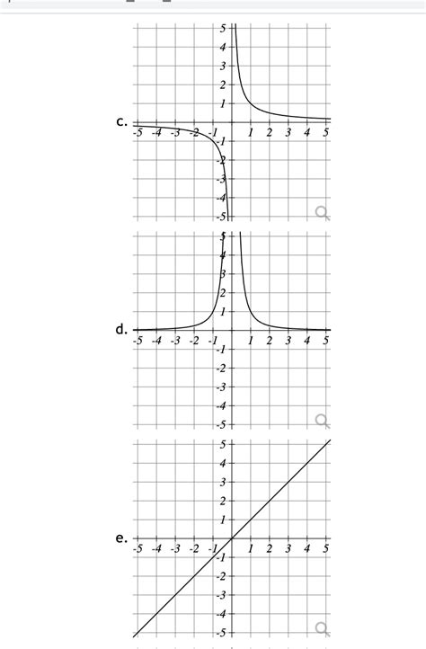 Solved Match Each Graph With Its Equation Chegg Com