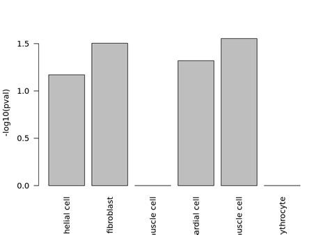 14 comparing and combining scrna seq datasets analysis of single cell