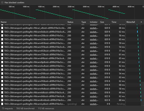 Javascript Reactjs Bottleneck Issue Stack Overflow