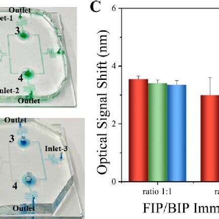 Demonstration Of Chip Function And Determination Optimization Of The Download Scientific