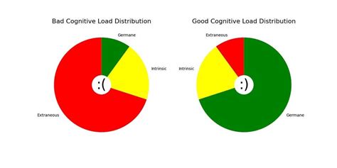 it s not microservice or monolith it s cognitive load you need to understand first r