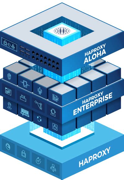 Haproxy Aloha Load Balancer Haproxy Technologies