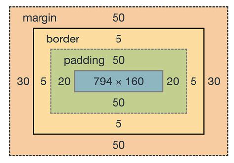 Những điều Cần Biết Về Border Css 2022 Tin Tức Tên Miền Hosting