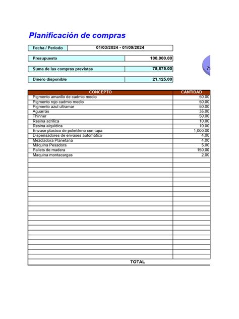 Planificacion De Compras Pacifico Pdf
