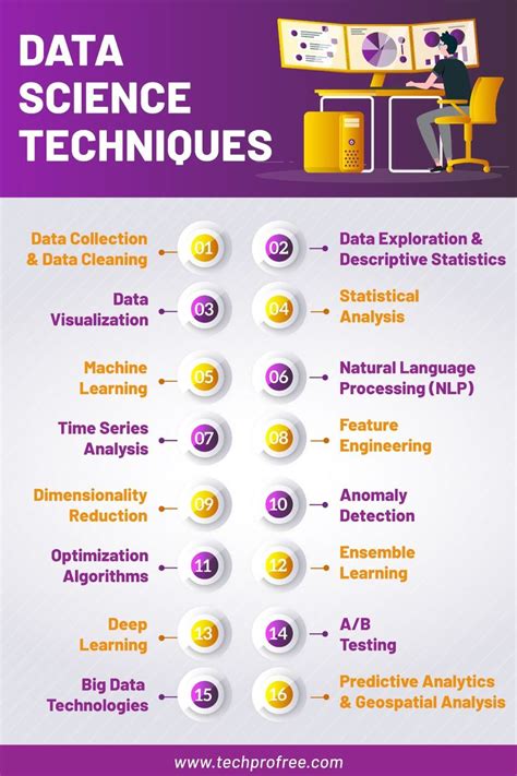 data science techniques in 2024 data science learning data science