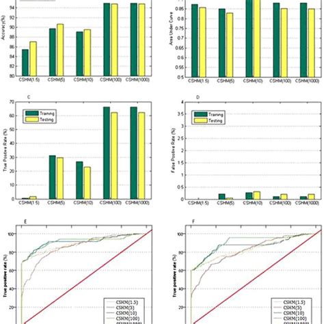 Flow Chart Of Apriori Algorithm Download Scientific Diagram