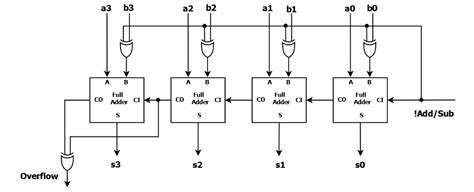 Solved 5 Lab Deliverables 51 Pre Lab Deliverables Please