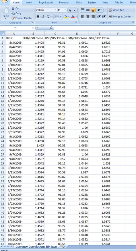 Currency Exchange Spreadsheet In How To Calculate Currency Correlations With Excel Babypips Db