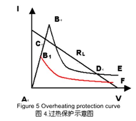 Ceramic Components Positive Temperature Coefficient Ptc Thermistor Mzb 08h152rn H 1 5k Ohm 30